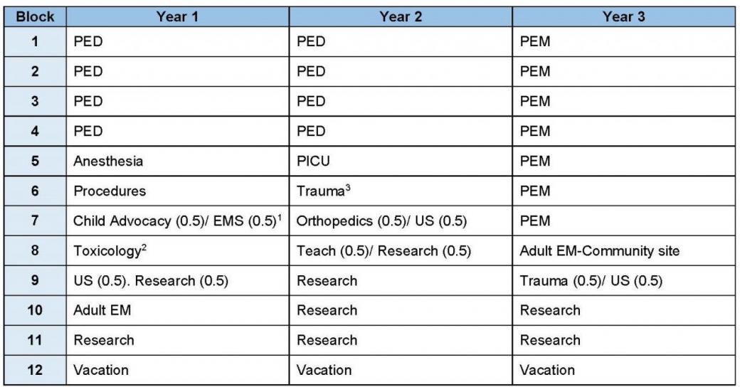 Curriculum | Department of Emergency Medicine